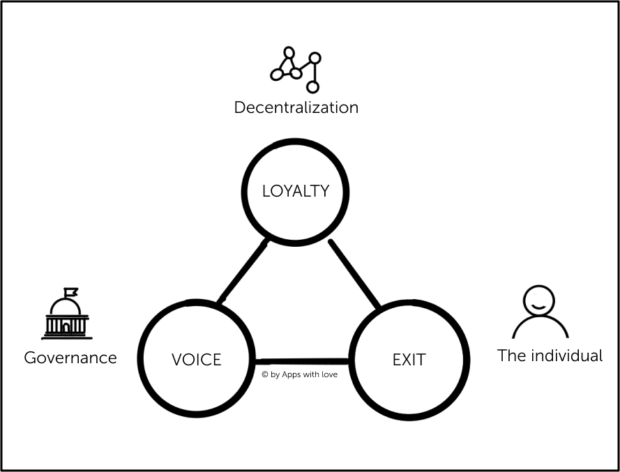 DAO 101 - Introduction to Decentralized Autonomous Organizations | blokk.